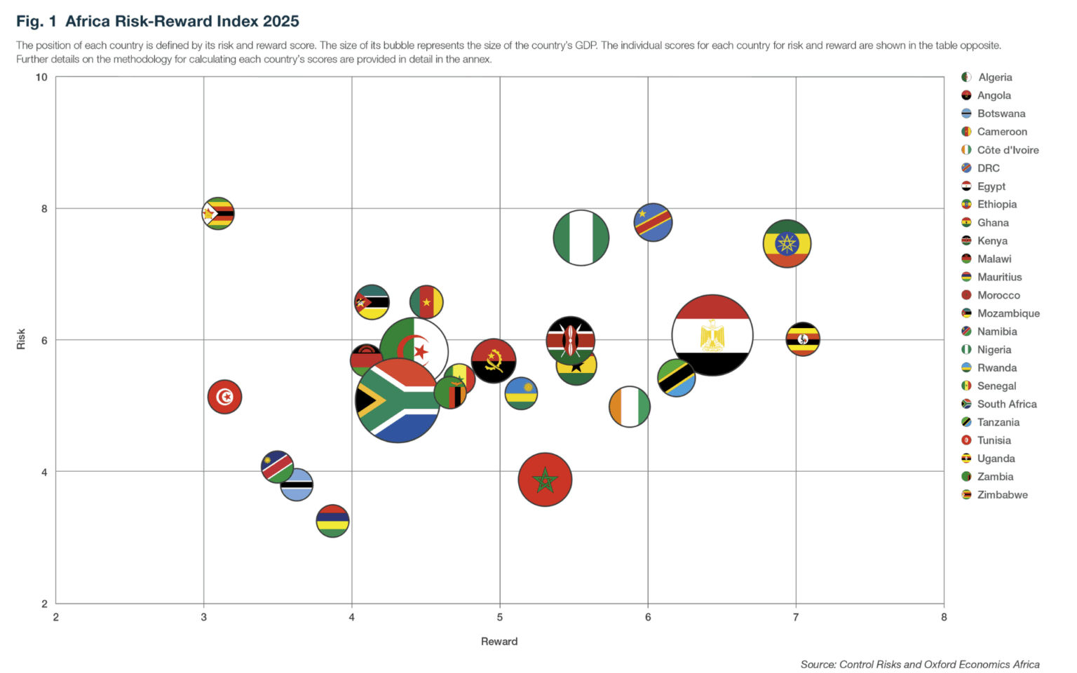 Africa Risk-Reward Index 2025: Stable Risk, Rising Rewards, and ...